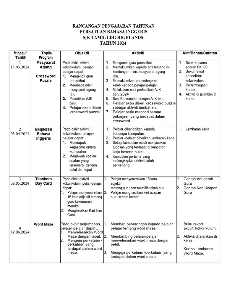 RTP Persatuan Bahasa Inggeris 2024 | PDF