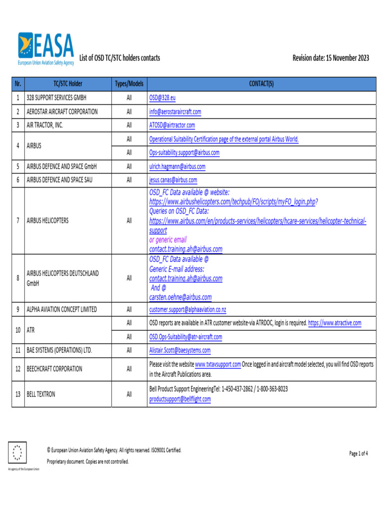 TCSTC Holders Contacts | PDF | Aerospace | Aircraft