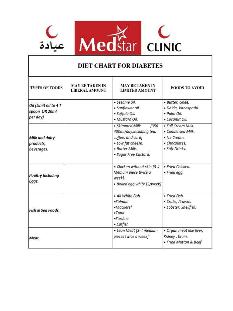 Diet Chart For Diabetes | Download Free PDF | Foods | Cereals