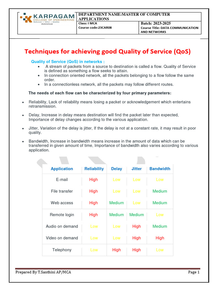 QoS Techniques for MCA Students | PDF | Quality Of Service | Computer ...