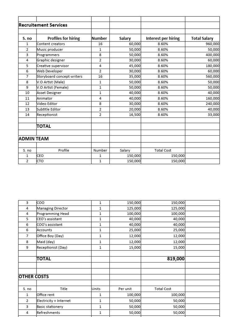 Budget Asli Guru | PDF | Computing