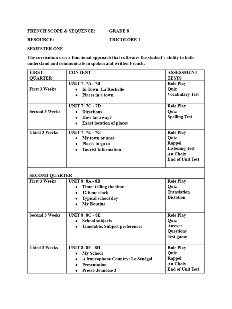 French t1. Scope & Sequence Year Two | PDF | Cuisine | Foods
