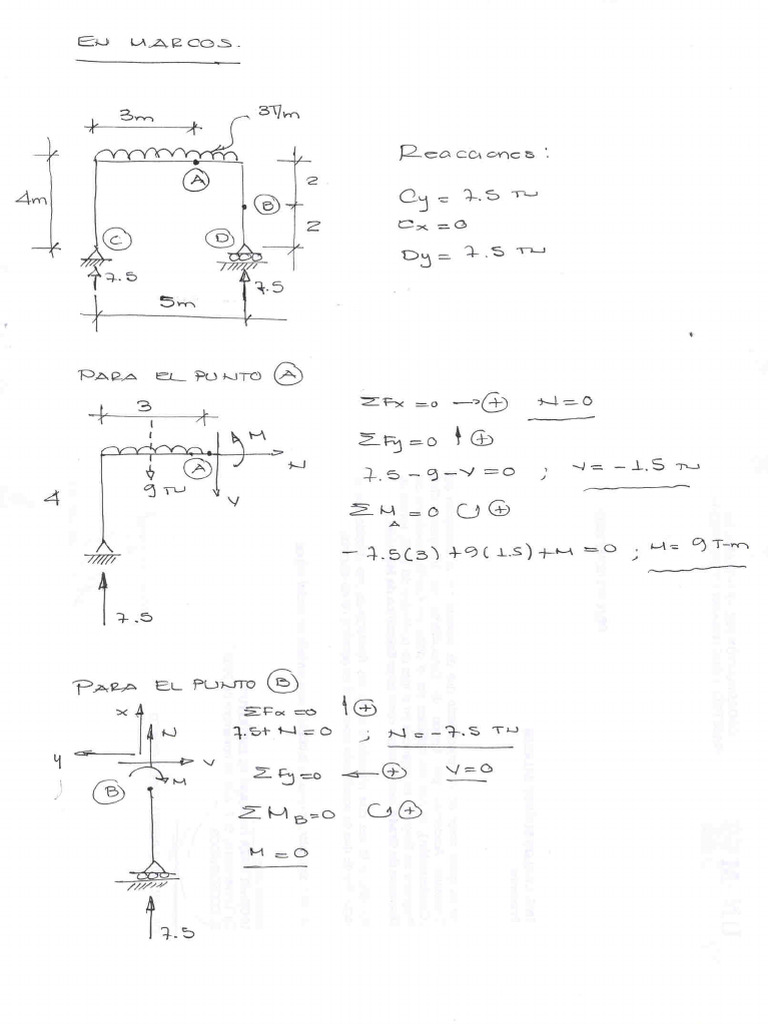1a - Ejemplo Marcos Isostáticos | PDF