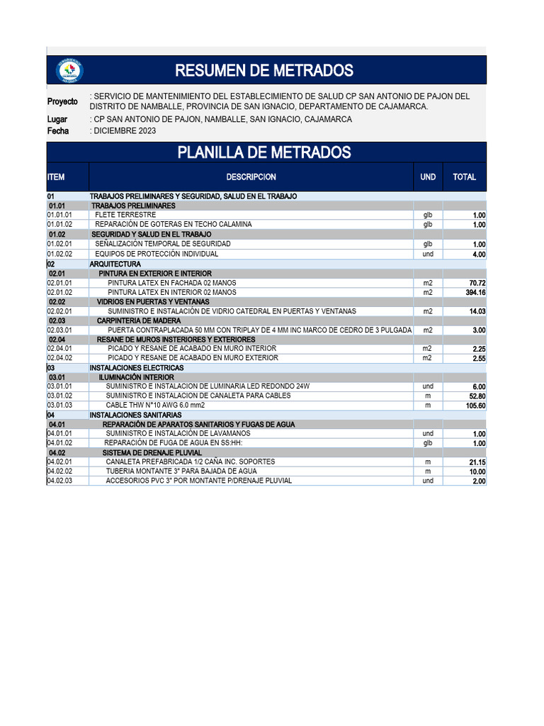 Resumen de Metrados | PDF | Materiales de construcción | Construyendo tecnología