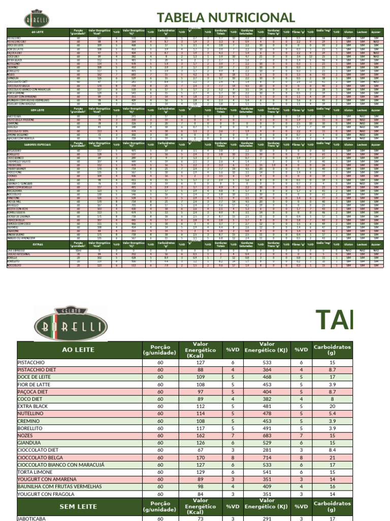 Tabela_Nutricional BORELLI-nova | PDF | Biomoléculas | Biofísica Molecular