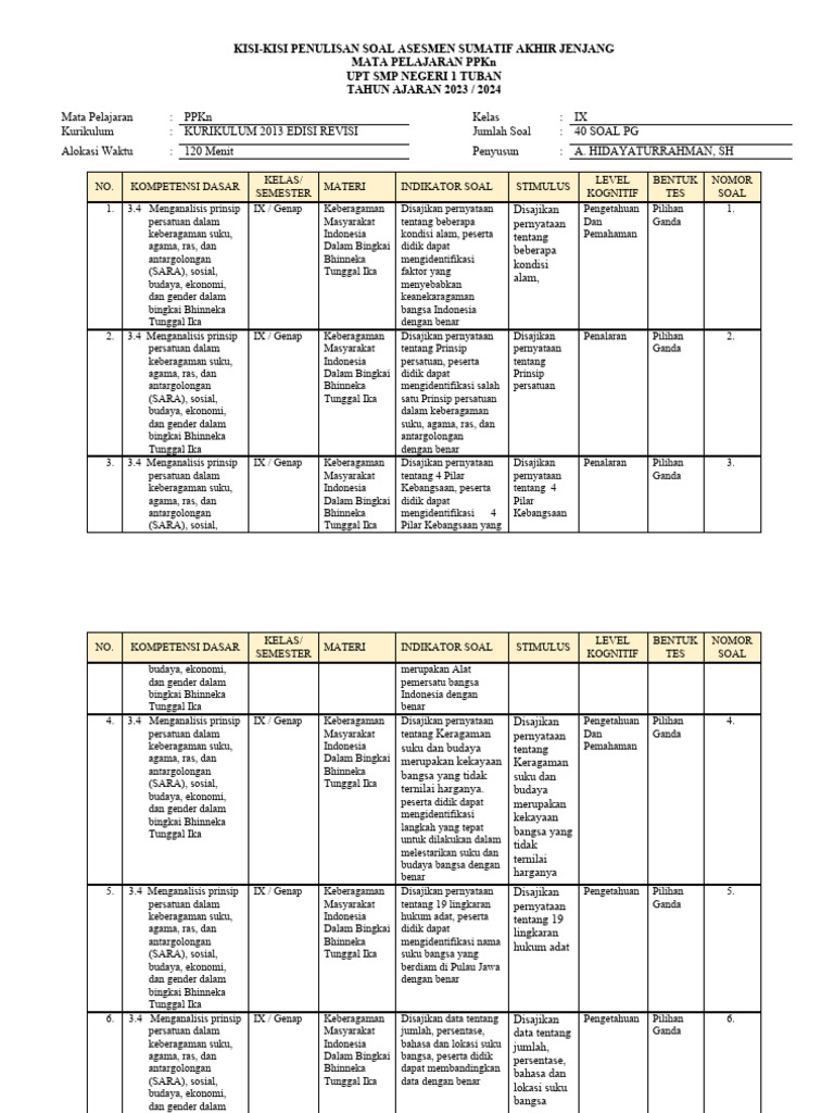 KISI-KISI ASAJ PPKN 2023-2024 | PDF