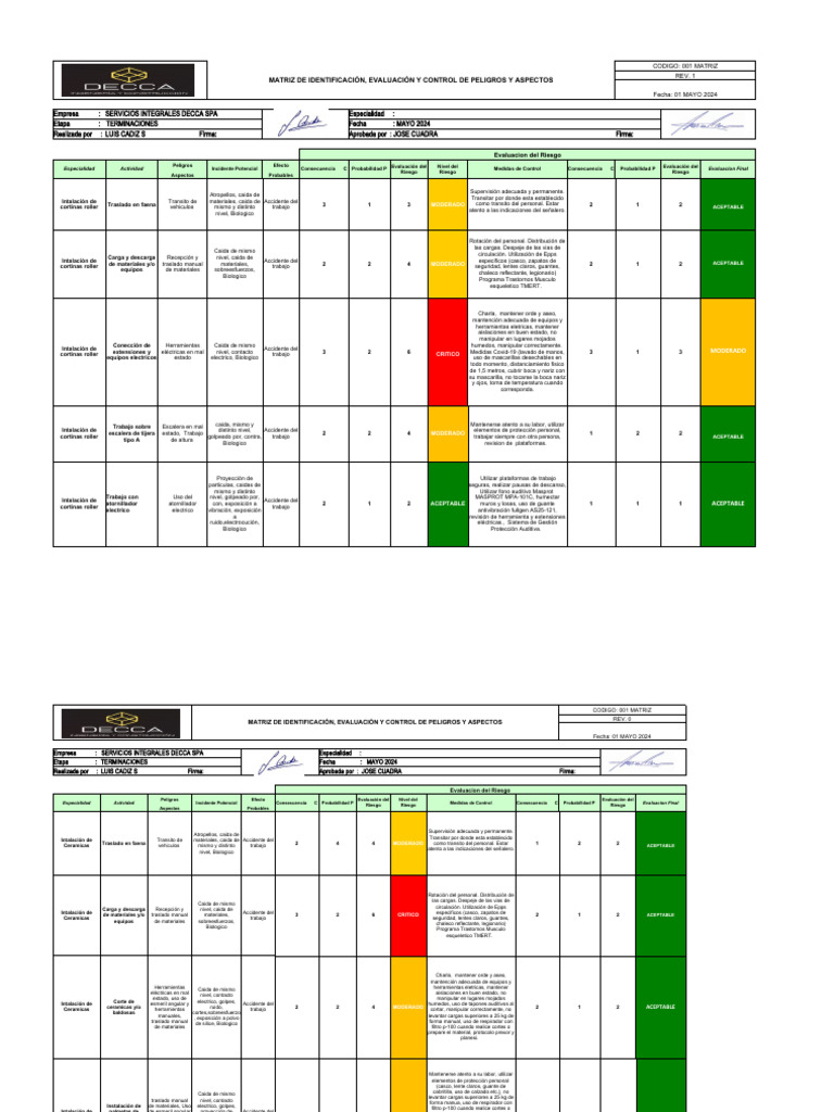 MIPER | PDF | Soldadura | Construcción