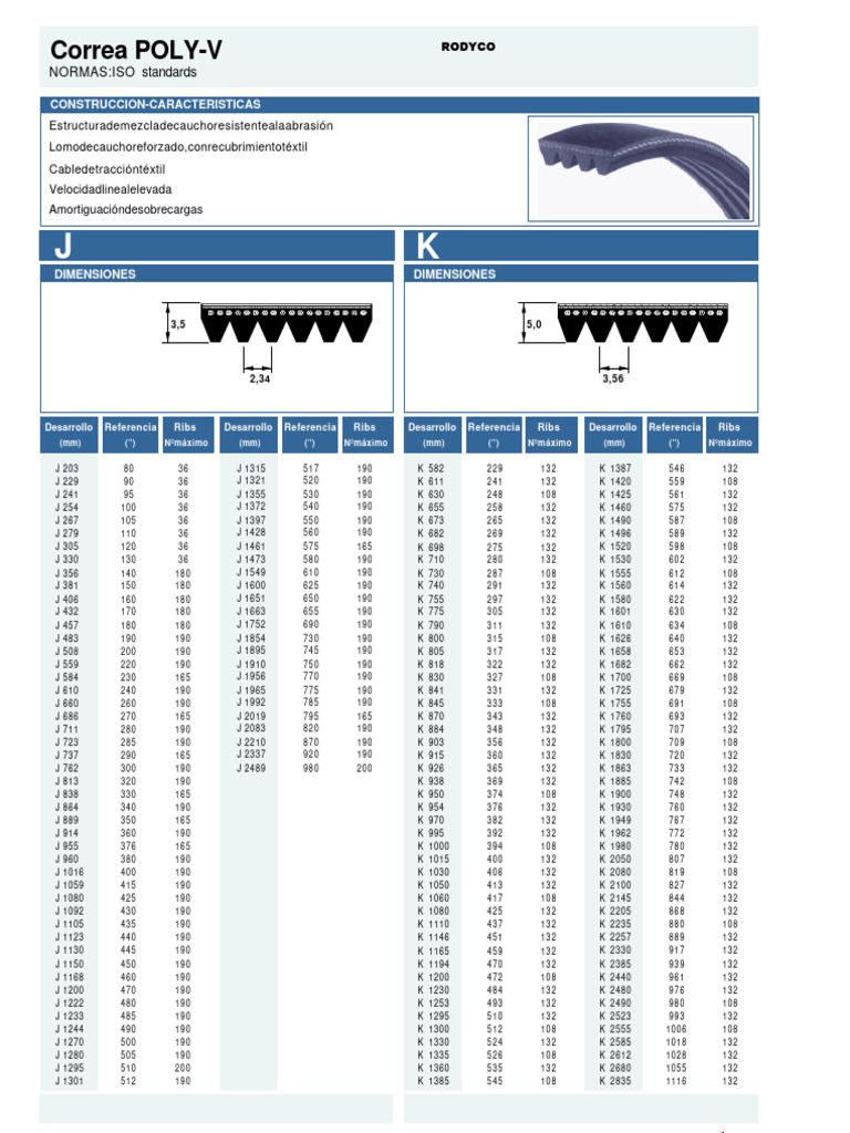 06.06 Catálogo Correa Poly V | PDF | Elasticidad (Física) | Deformación ...