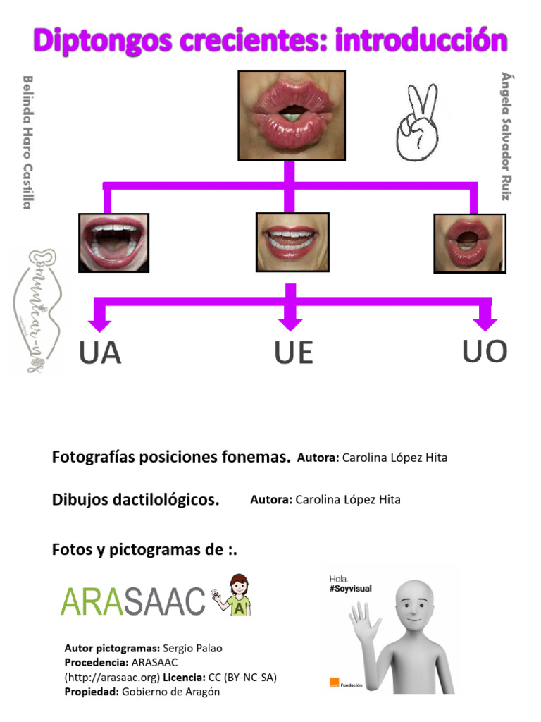 Diptongos Crecientes Con U Dactilologico | PDF