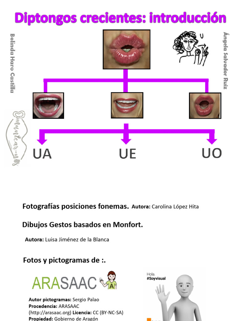 Diptongos Crecientes Con U Monfort | PDF