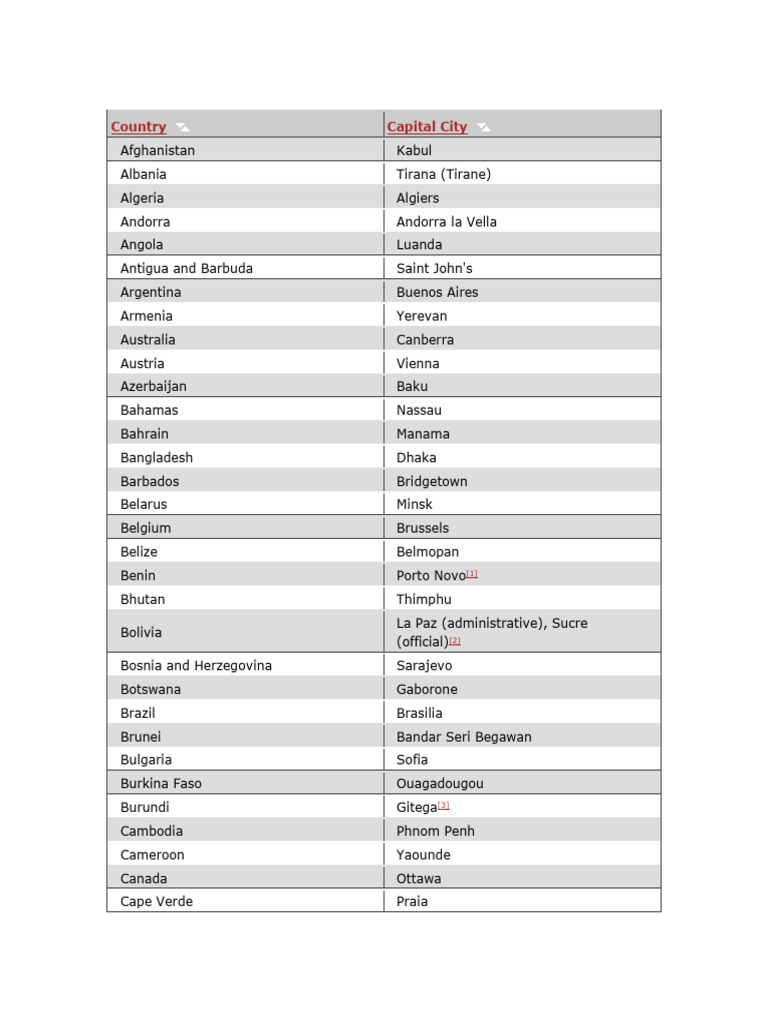 Capitals of The World | PDF