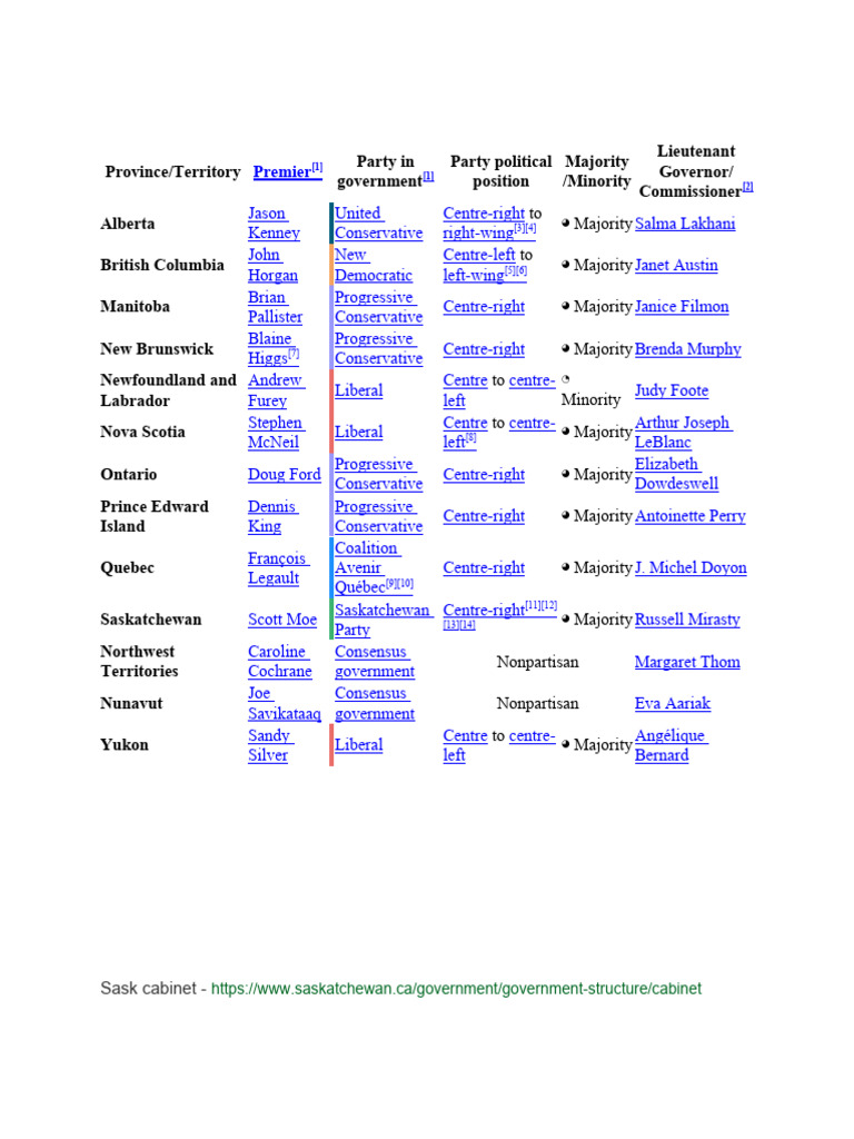 Provinces | PDF | Provinces And Territories Of Canada | Saskatchewan