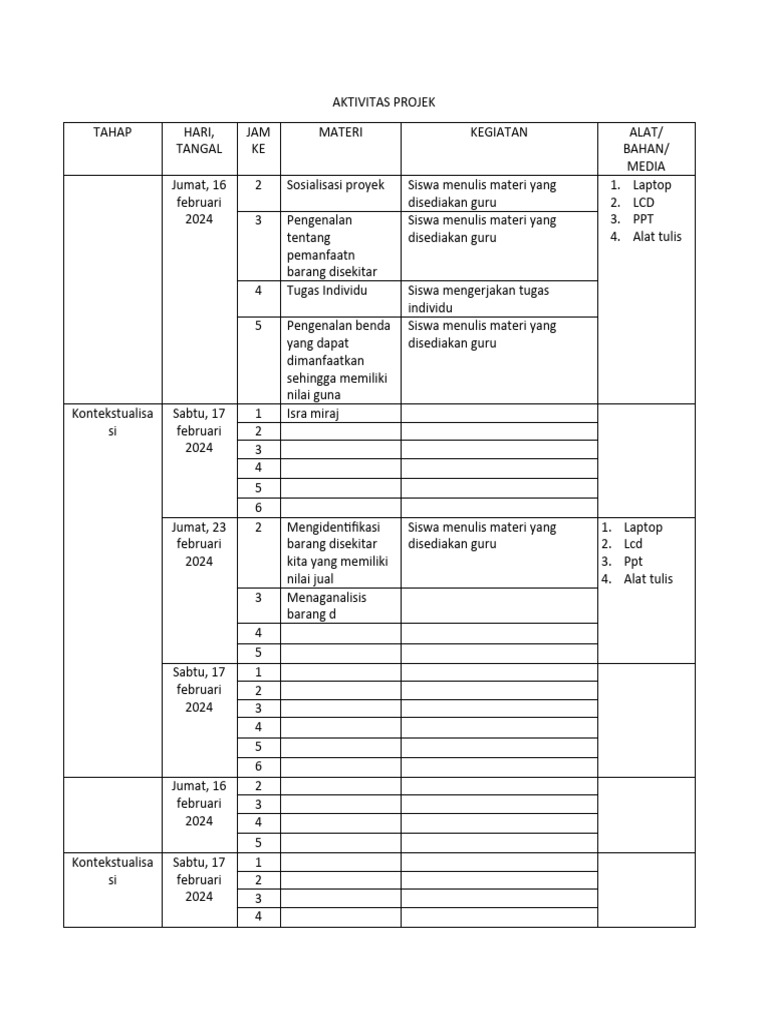 Aktivitas Projek | PDF