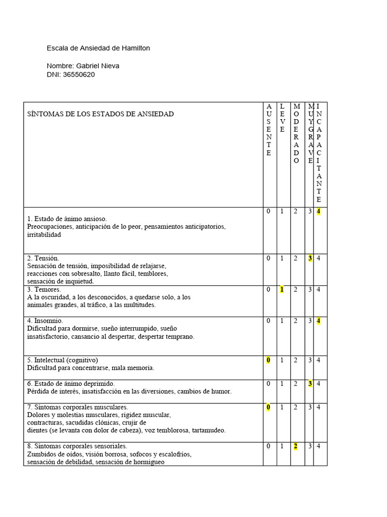 Escala de Ansiedad de Hamilton: Evaluación | PDF | Ansiedad | Síntomas ...
