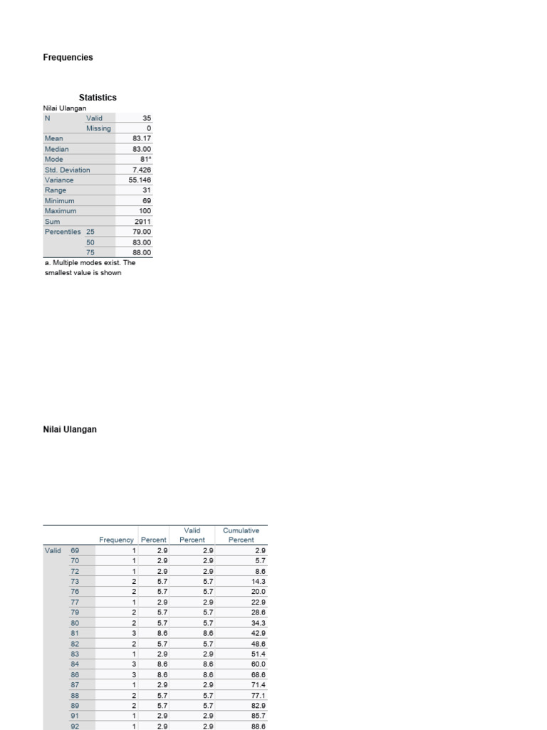 Frequencies | PDF | Mode (Statistics) | Median