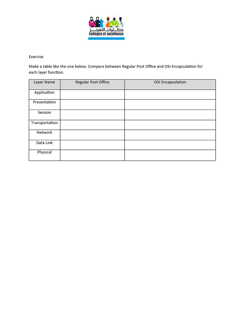 Exercise - Encapsulation OSI | PDF