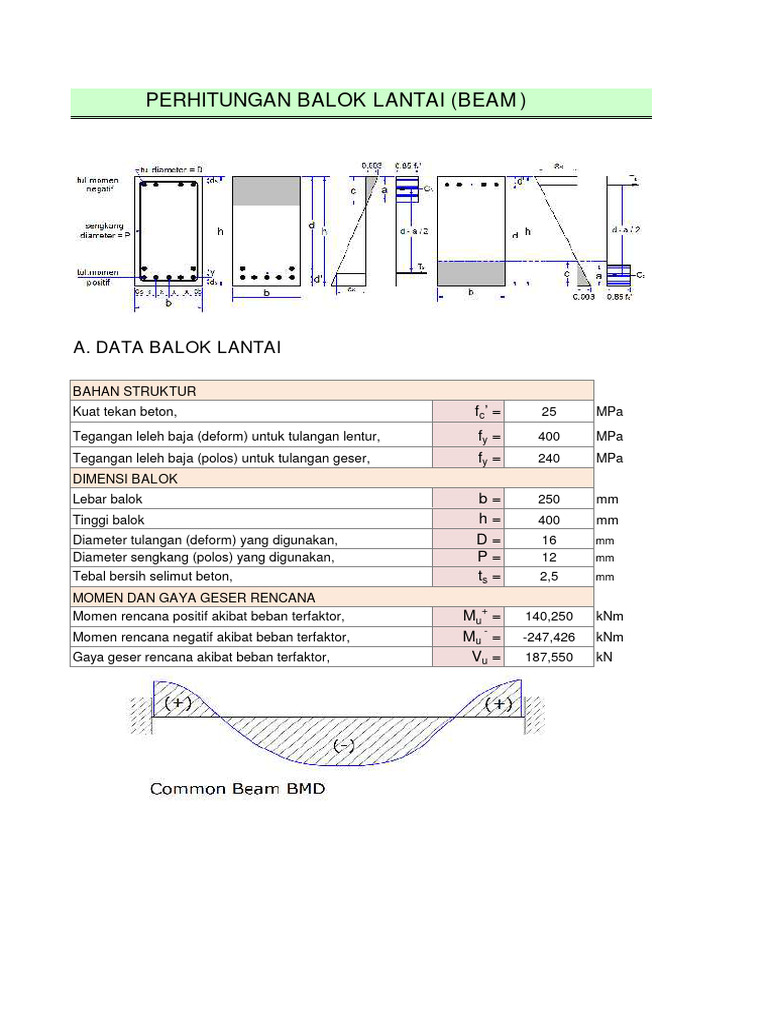 Analisa Balok Balok KKP-1 | PDF