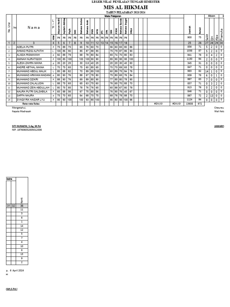 RAPOT PTS Genap 2023 - 2024 Kelas 2 | PDF