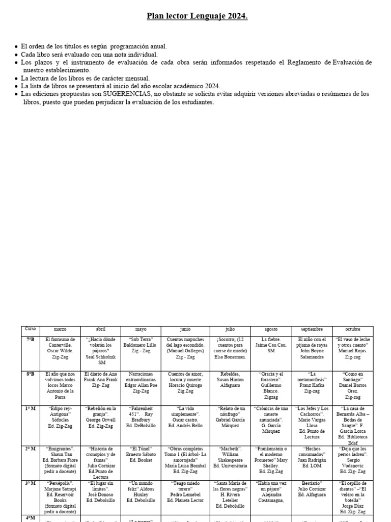 Plan-lector-7°-4°-Medio-2024 (1) | PDF