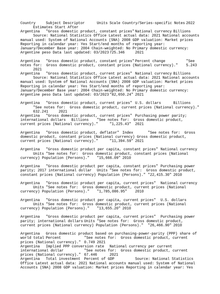 WEO Database | PDF | Purchasing Power Parity | Government Debt