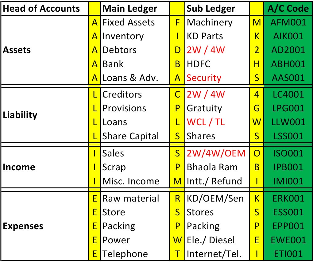 Accounting ERP Code | PDF