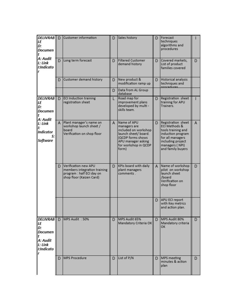 Customer Demand and MPS Audit Overview | PDF | Audit | Supply Chain