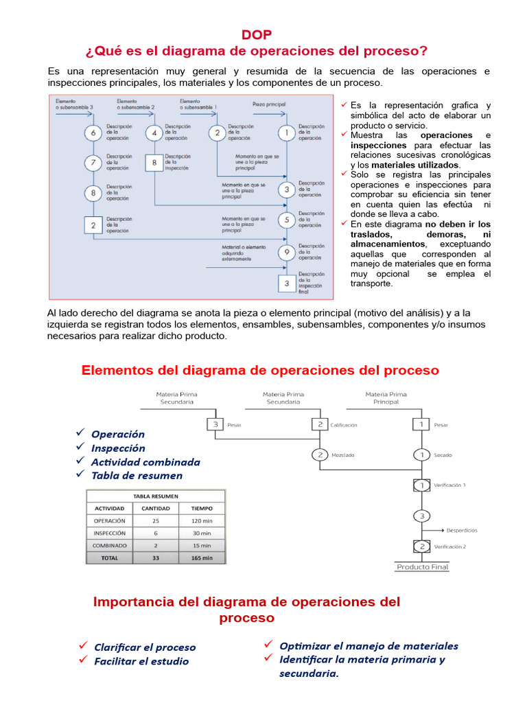S03.s2-Diagramas de Registro DOP Y DAP Imprimir | PDF