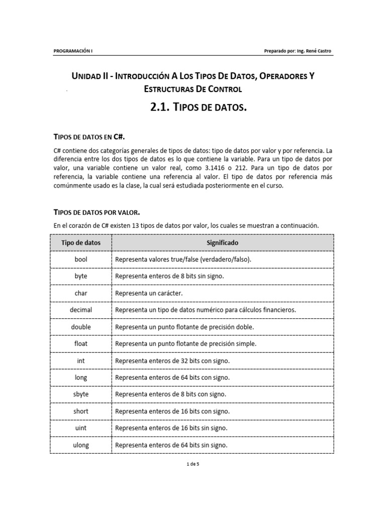 2 1 Tipos De Datos Descargar Gratis Pdf C Sharp Lenguaje De Programación Tipo De Datos