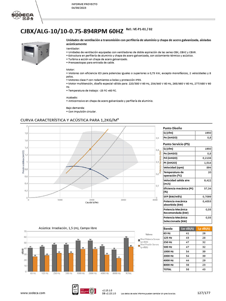 CJBX/ALG-10/10-0.75-894RPM 60HZ: Curva Característica Y Acústica para 1 ...