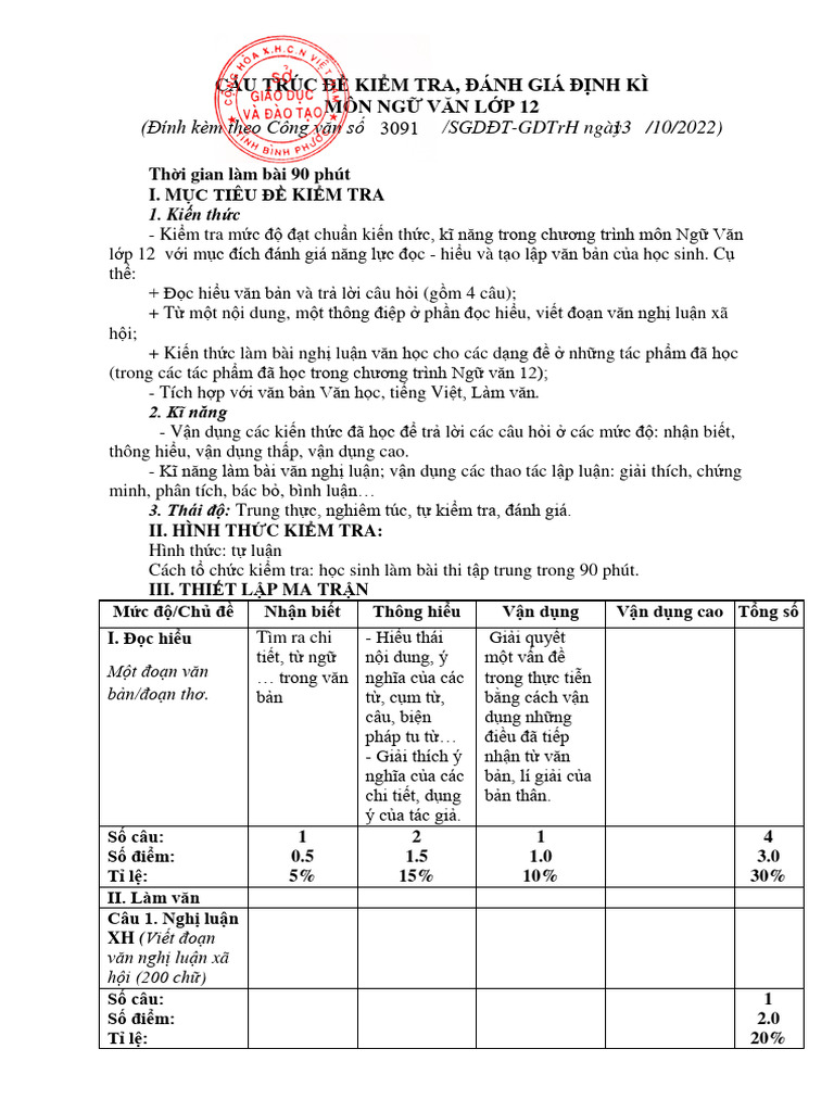 Cau Truc De Kt Dg Mon Ngu Van Lop 12 Pdf
