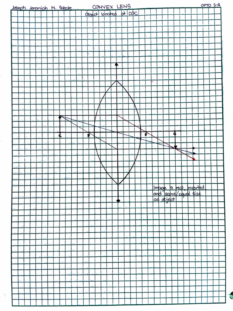 TGO Graphical Construction Lenses | PDF