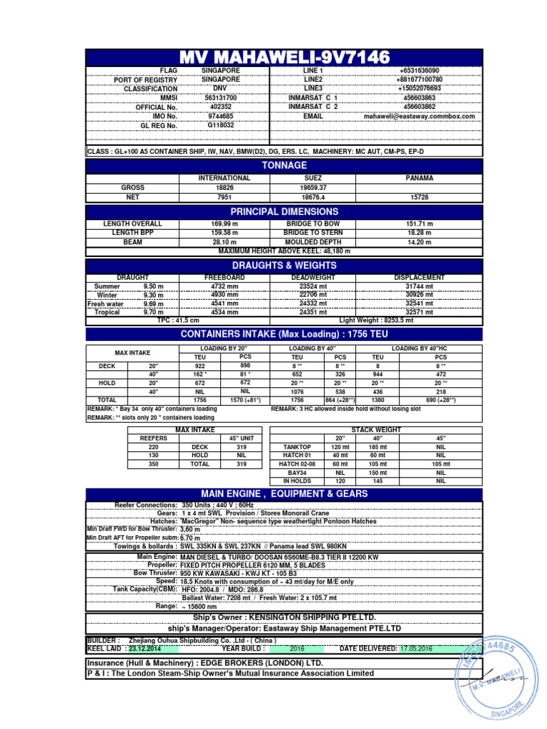 10.Ships Particulars | PDF | Water Transport | Ships