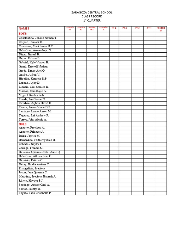 Dirty Class Record 2 | PDF