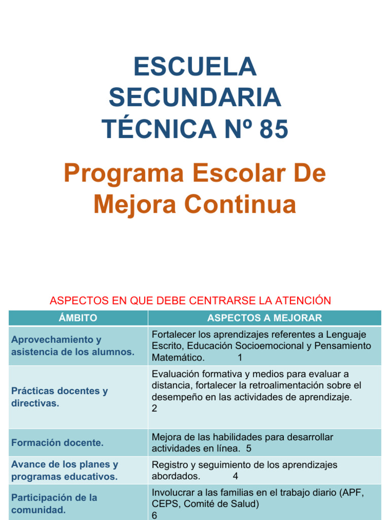 Pemc 2021 | PDF | Maestros | Enseñando