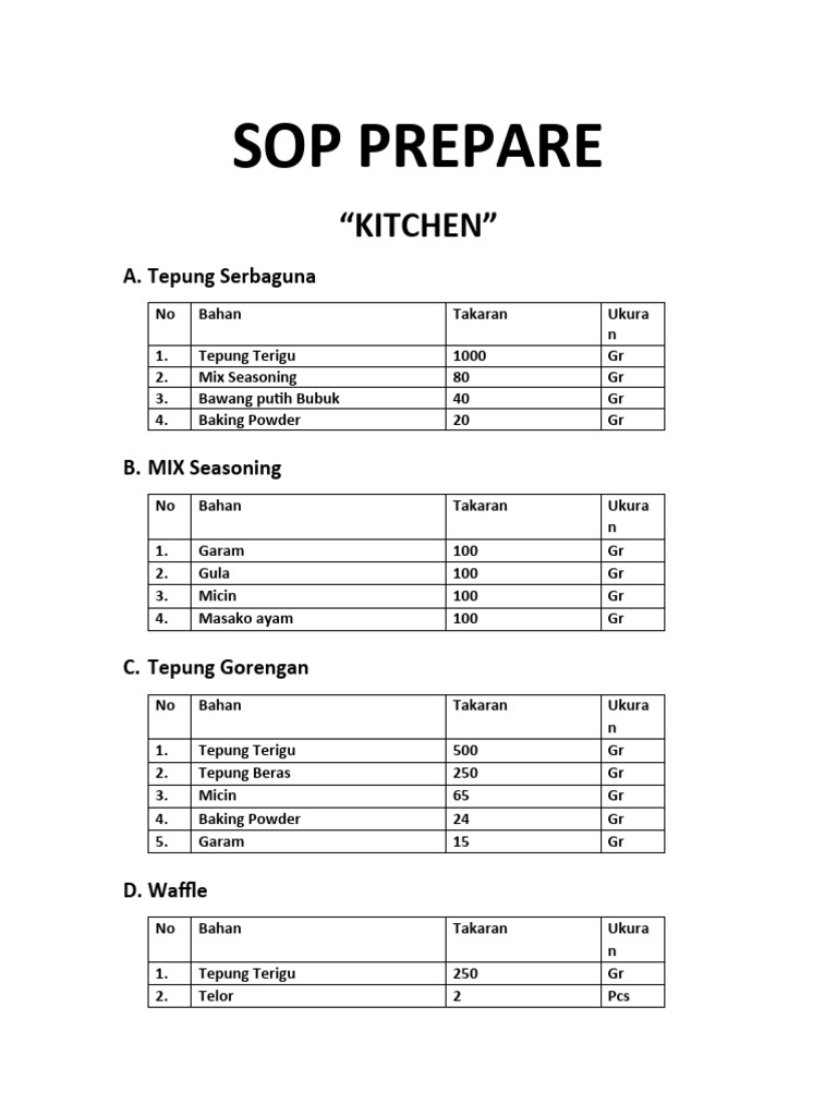 Resep dan SOP Dapur Lengkap | PDF