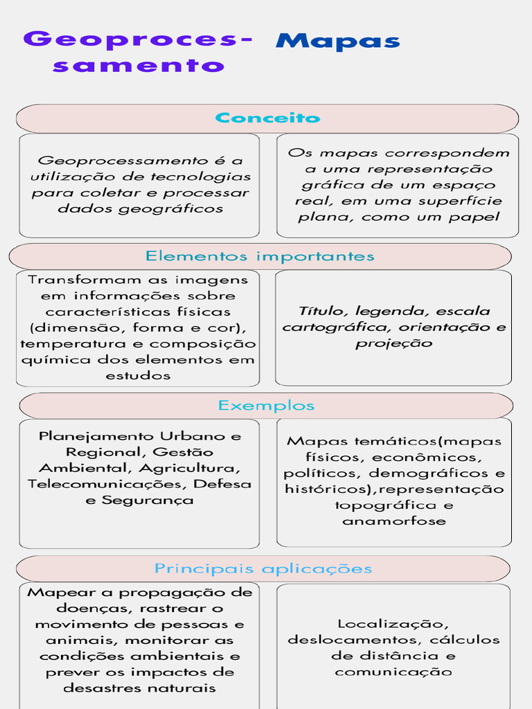 Geoprocessamento-e-mapas-_2_ | PDF
