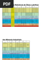 Eco Equivalency Chart | PDF | Oils | Petroleum