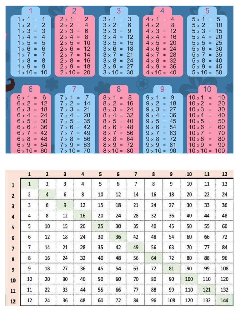 Tabel Perkalian | PDF