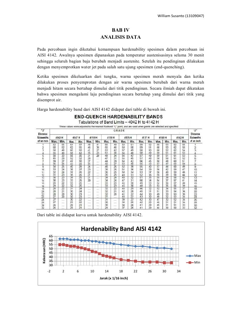 Analisis Kurva Hardenability | PDF