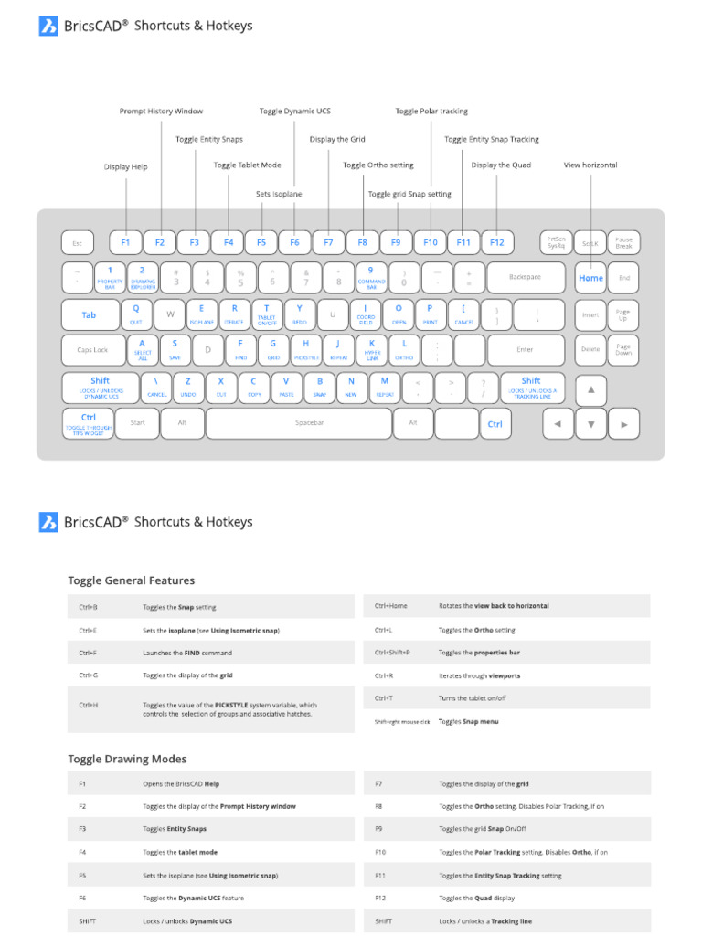 Keyboard_Shortcuts_BricsCAD | PDF