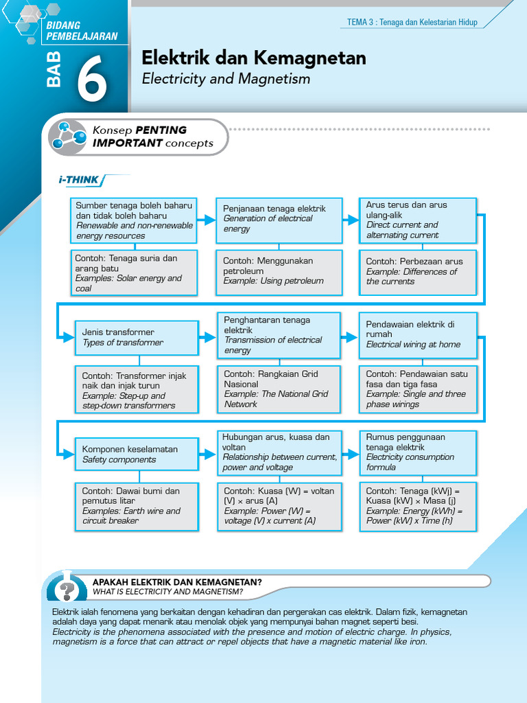 C6 SAINS F3 Qsoklan Komponen Elektrik | PDF