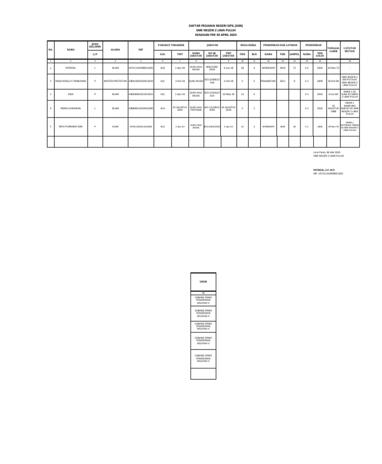 Duk April 2024 - SMKN 2 Lima Puluh Kab. Batu Bara | PDF