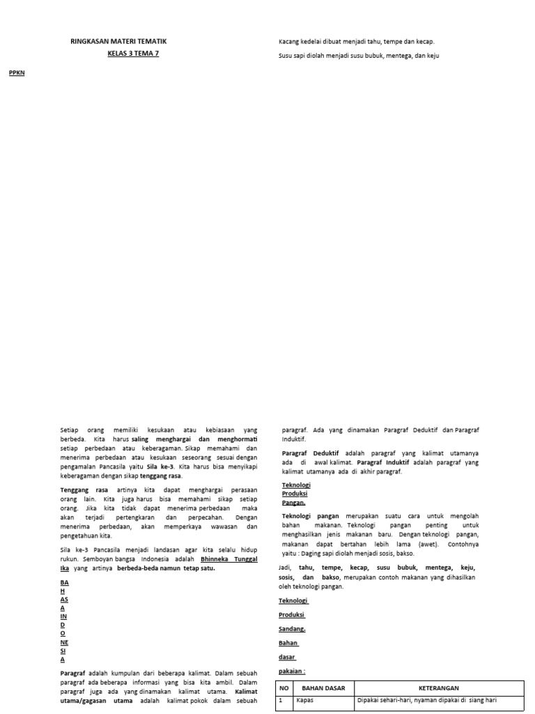 RINGKASAN Kelas 3 Tema 7 | PDF