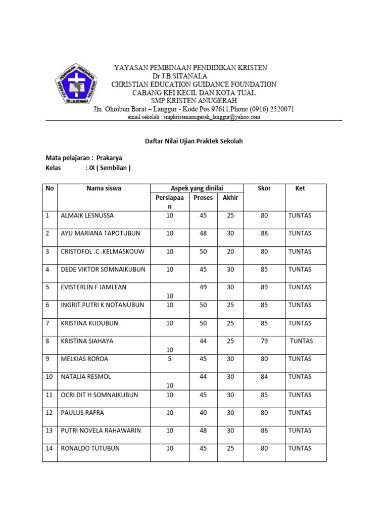 Nilai Ujian Praktek Prakarya | PDF