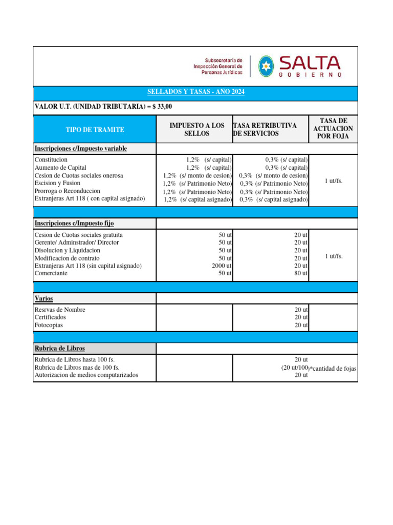 Valor Es Tributa Rios 2022 | PDF | Impuestos | Economias