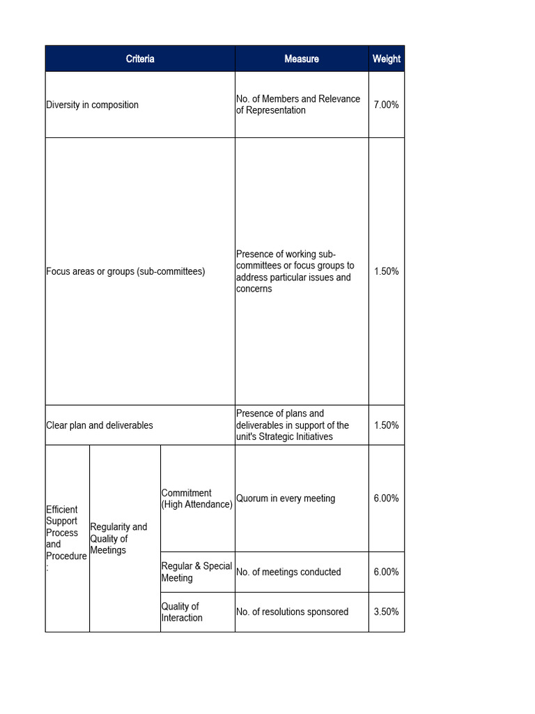 PEP Checklist 2020 2023 | PDF | Communication | Social Media