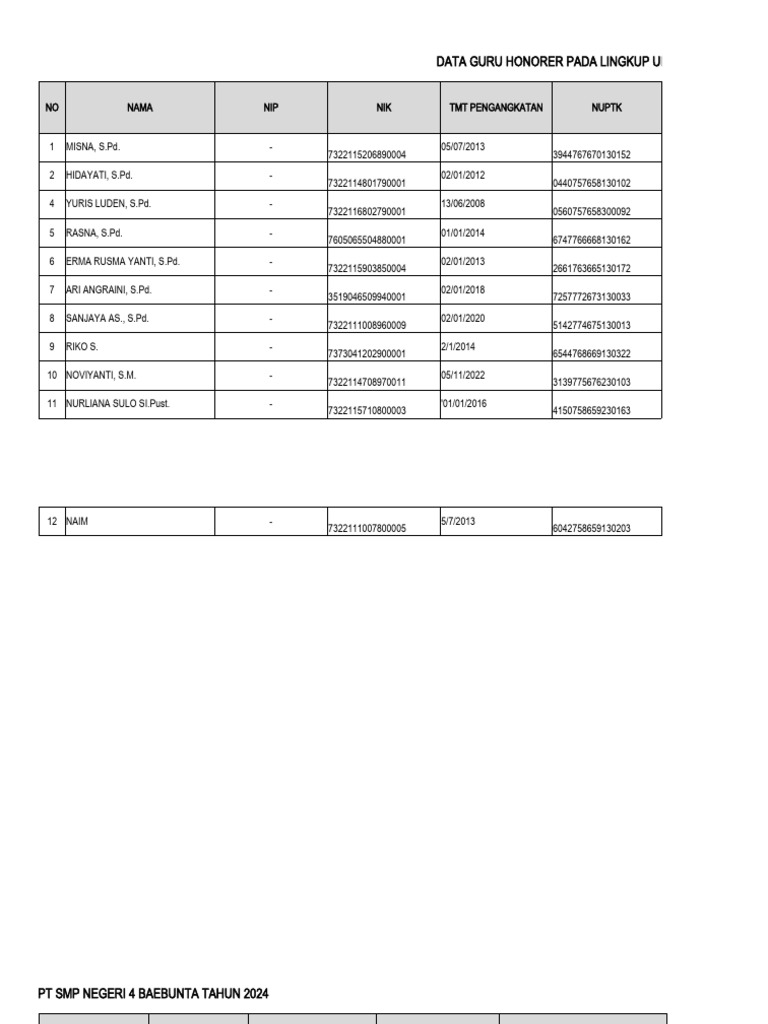 Data Guru Honorer 2024 Upt SMPN 4 Baebunta | PDF