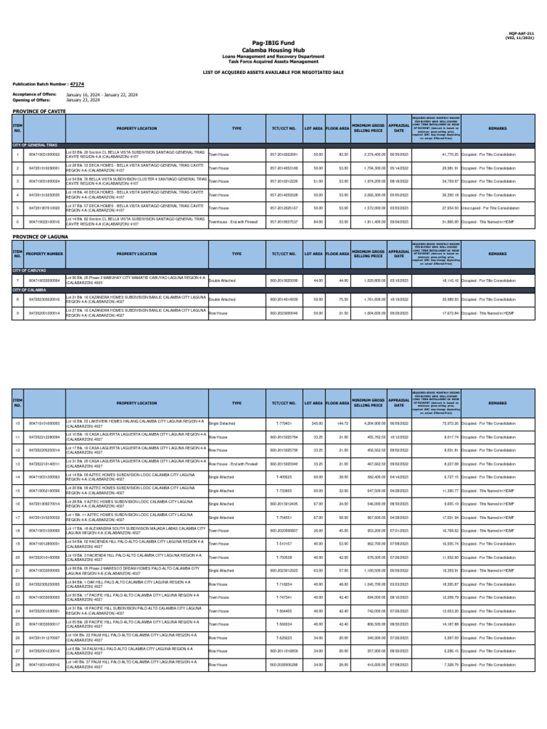 CALAMBA NegoSale Batch 47174 122923 C | PDF | Real Estate Appraisal | Residential Buildings