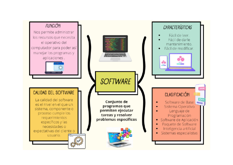 Sofware - Info Básica | PDF