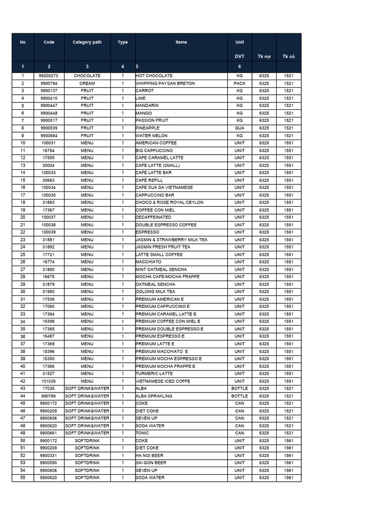 Product Inventory and Returns List | PDF | Drink | Non Alcoholic Drinks